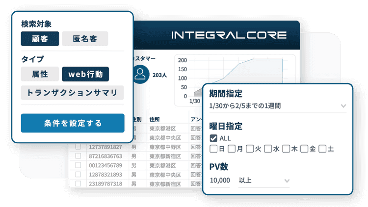 機能 | CDP「INTEGRAL-CORE」