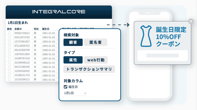 機能 | CDP「INTEGRAL-CORE」