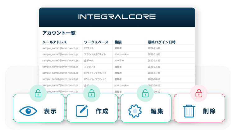 機能 | CDP「INTEGRAL-CORE」