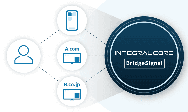 CDP「INTEGRAL-CORE」【公式】カスタマーデータプラットフォーム