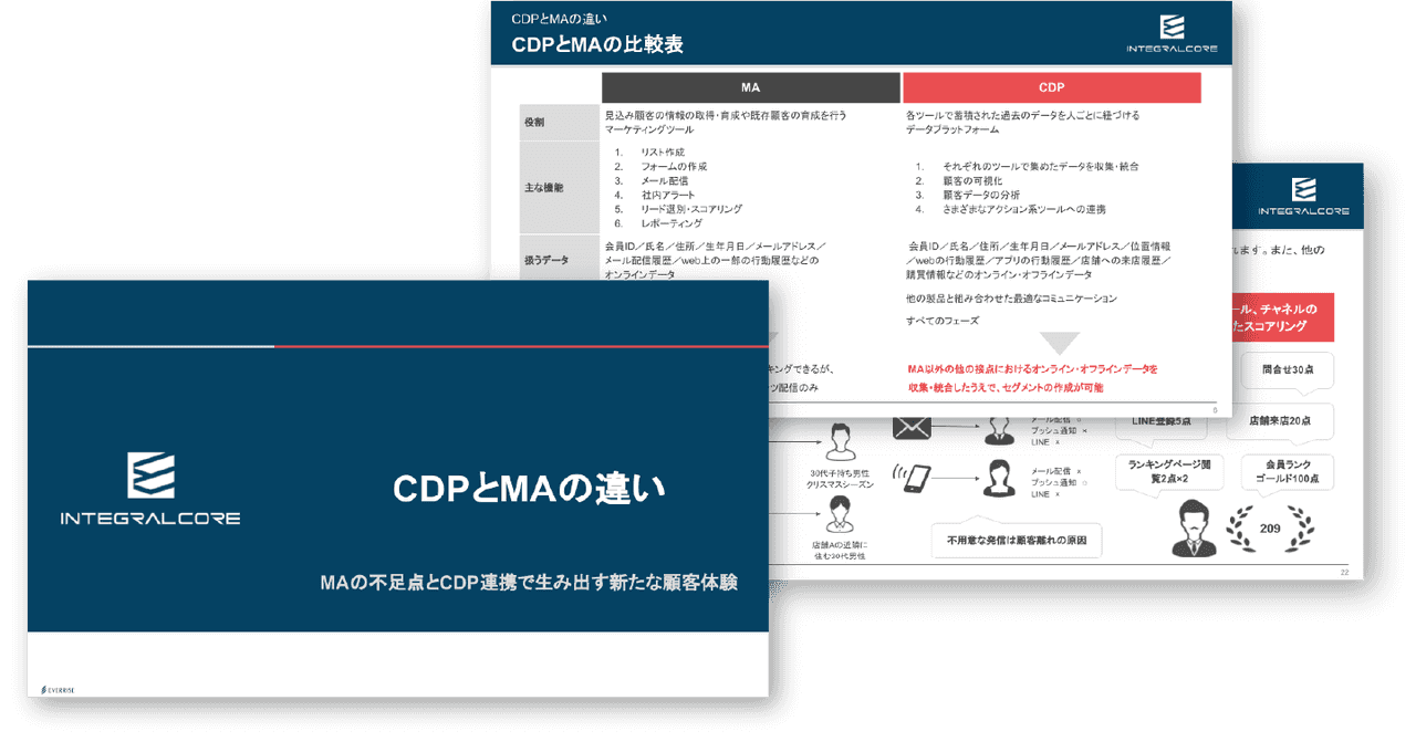 資料 | CDP「INTEGRAL-CORE」